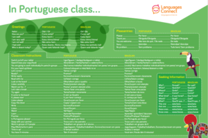 Language Mats for the Classroom | Languages Connect