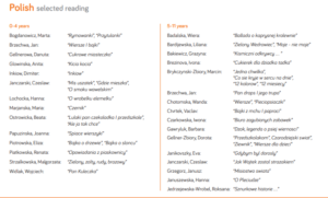 Polish Language | Languages Connect