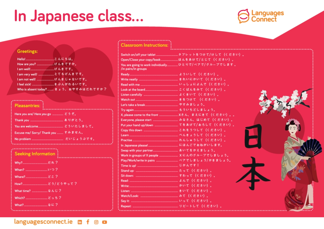 Language Mats for the Classroom | Languages Connect